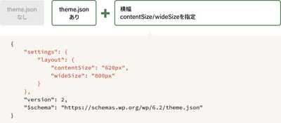 WordPressノート クラシックテーマにおけるtheme.jsonの影響と対策 2023 | EP EBISUCOM エビスコム電子書籍出版部