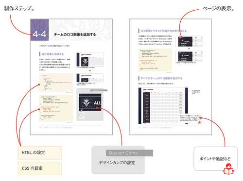 HTML&CSS コーディング・プラクティスブック 7 | EP EBISUCOM エビスコム電子書籍出版部