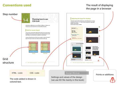 Html And Css Coding Practice Book 5 Ebisucom Epublishing