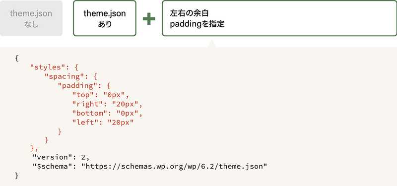 WordPressノート クラシックテーマにおけるtheme.jsonの影響と対策 2023 | EP EBISUCOM エビスコム電子書籍出版部
