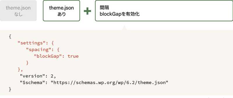 WordPressノート クラシックテーマにおけるtheme.jsonの影響と対策 2023 | EP EBISUCOM エビスコム電子書籍出版部