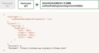 WordPressノート クラシックテーマにおけるtheme.jsonの影響と対策 2023 | EP EBISUCOM エビスコム電子書籍出版部