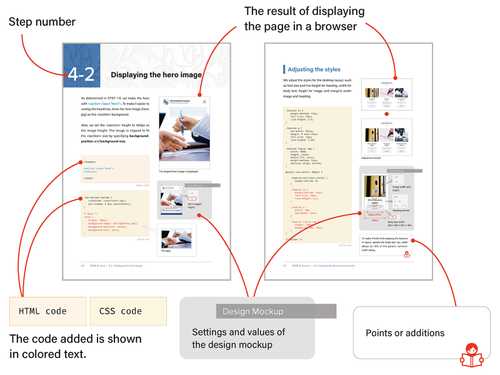 HTML & CSS Coding Practice Book 1 | EBISUCOM ePublishing