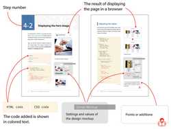 HTML & CSS Coding Practice Book 1 | EBISUCOM ePublishing