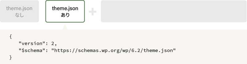 WordPressノート クラシックテーマにおけるtheme.jsonの影響と対策 2023 | EP EBISUCOM エビスコム電子書籍出版部